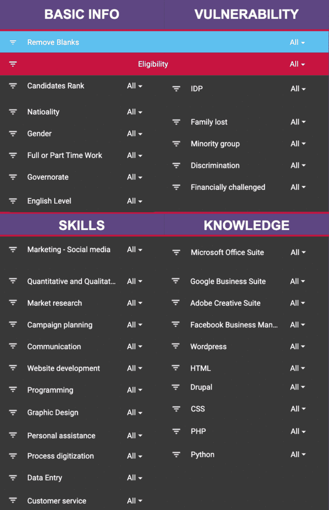 Internship Automated Dashboard - Catalystas Consulting