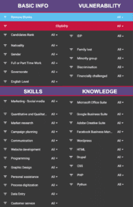 Internship Automated Dashboard - Catalystas Consulting